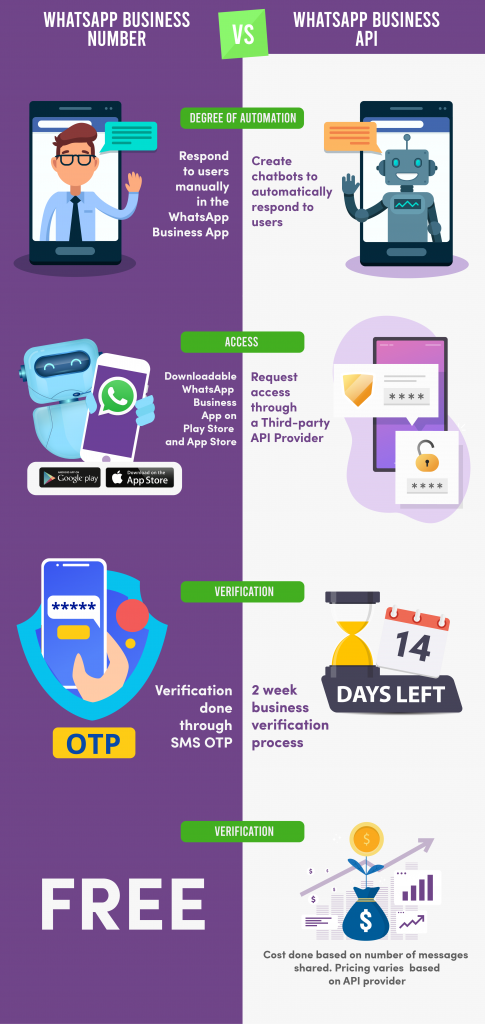 WhatsApp Business Number vs WhatsApp Business API: What’s the Best ... WhatsApp Business Number vs WhatsApp Business API: What’s the Best ...