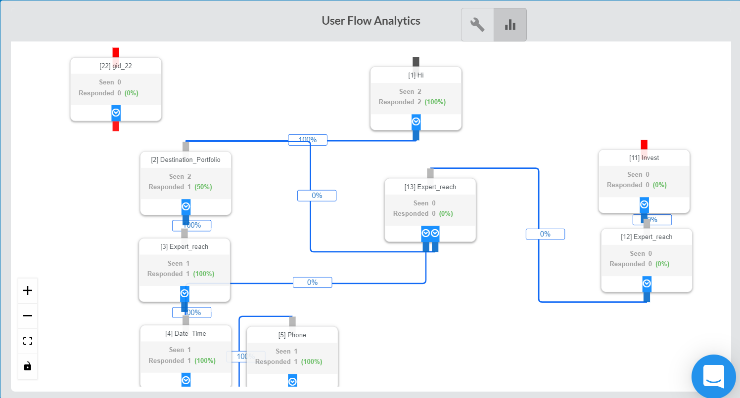 Hyper-Optimize Your Chatbots With User Flow Analytics - Tars Blog