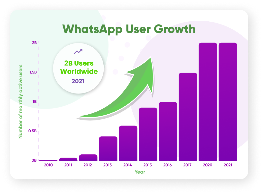 All You Need To Know About WhatsApp Business API: Get Access Now - Tars ...