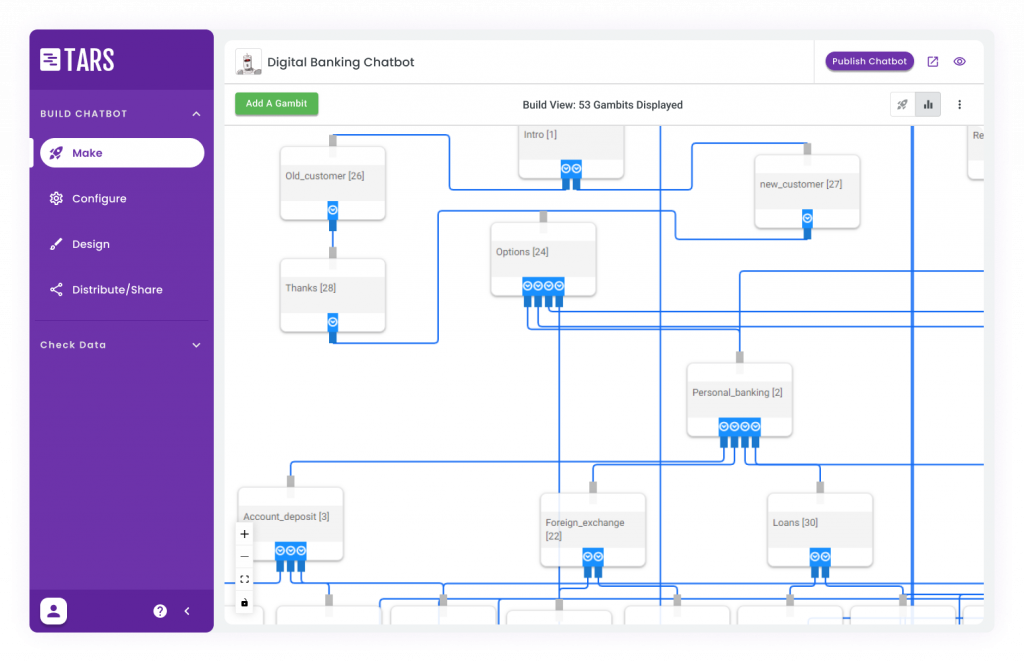 Tars 2022: Our Year in Review - Tars Blog
