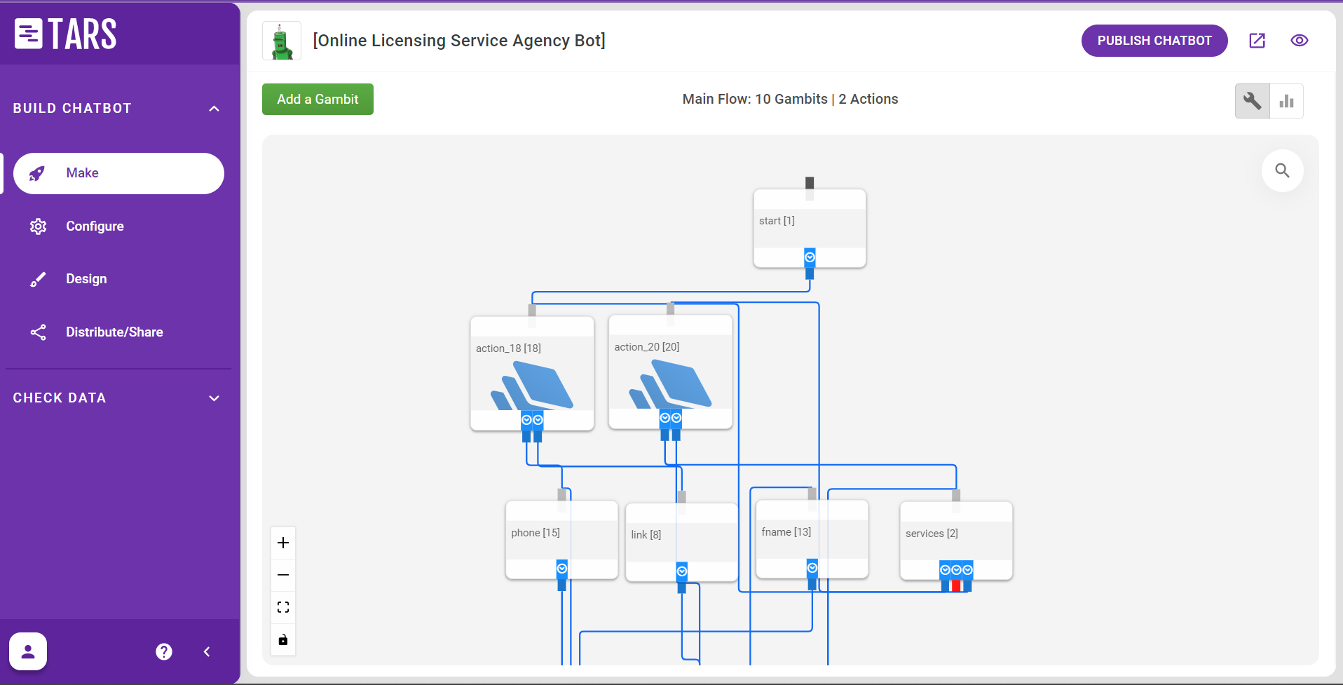 Tars 2022: Our Year in Review - Tars Blog