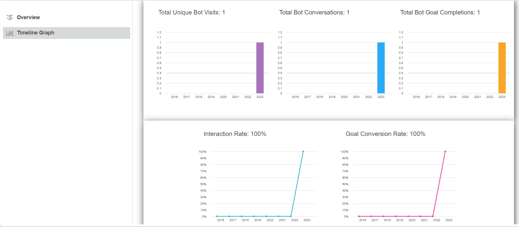 Introducing Tars Prime: Build Your Own ChatGPT-Powered AI Chatbot within Seconds - Tars Blog