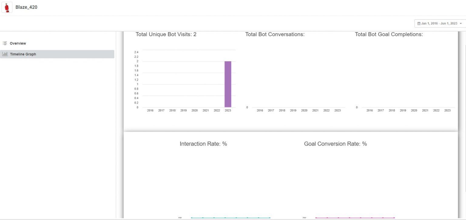 How to Create and Use an AI Based Chatbot to Answer FAQs ...