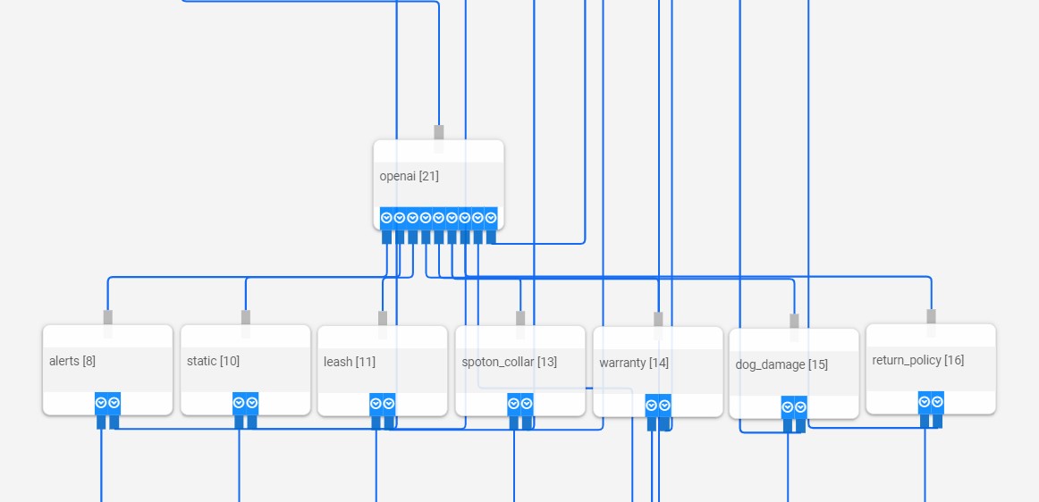 How to Create and Use an AI Based Chatbot to Answer FAQs - Comprehensive Guide - Tars Blog