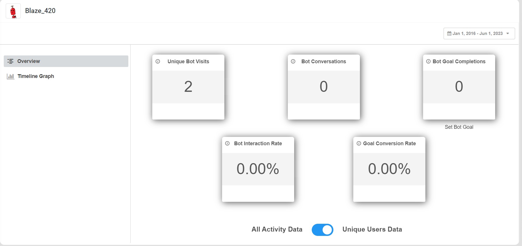 How To Create And Use An Ai Based Chatbot To Answer Faqs Comprehensive Guide Tars Blog