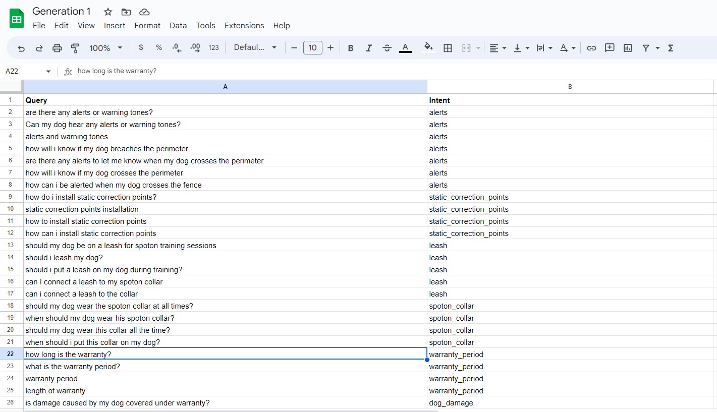 How to Create and Use an AI Based Chatbot to Answer FAQs ...