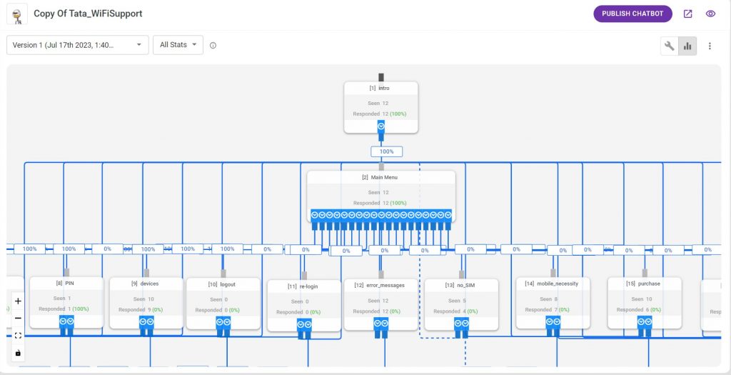 Easy Marketing Optimization with Chatbots - Beginner’s Guide - Tars Blog