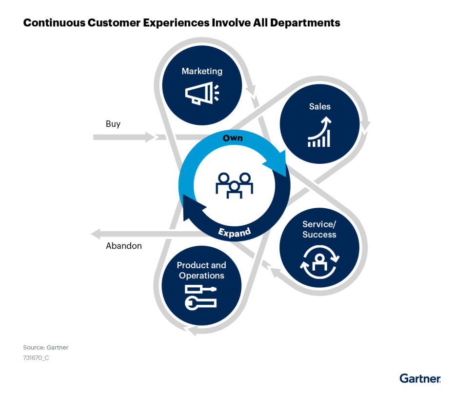 5 Technologies to Improve Customer Experience - Tars Blog
