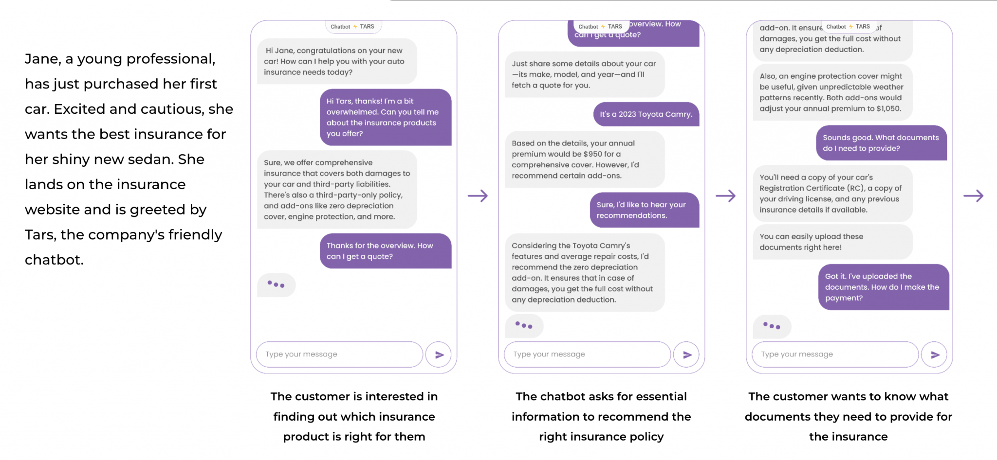 What is InsurTech and How It Drives Digital Transformation in Insurance ...